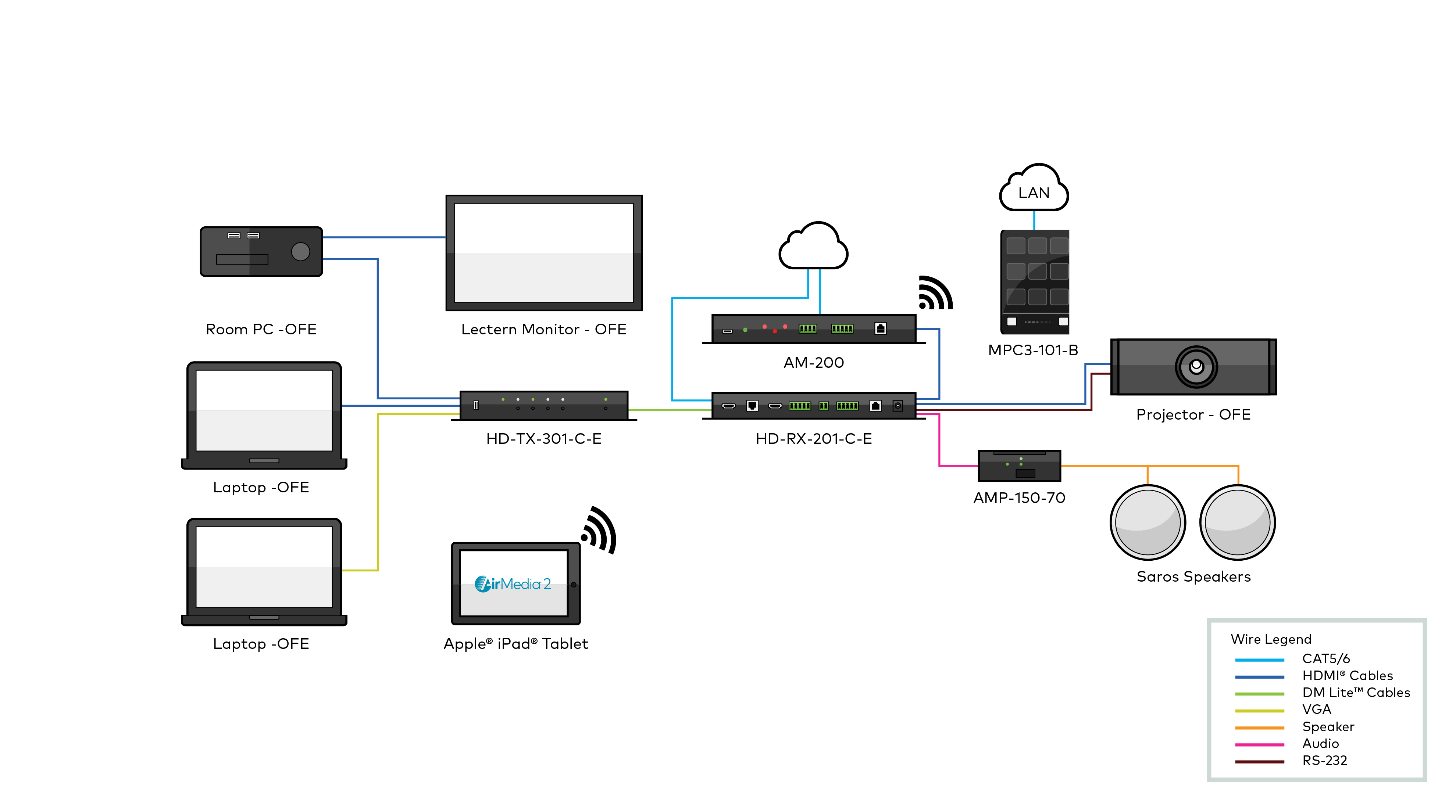 AV Framework [Crestron Electronics, Inc.]